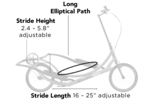ElliptiGO® 3C | ElliptiGO