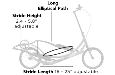 ElliptiGO® 3C | ElliptiGO